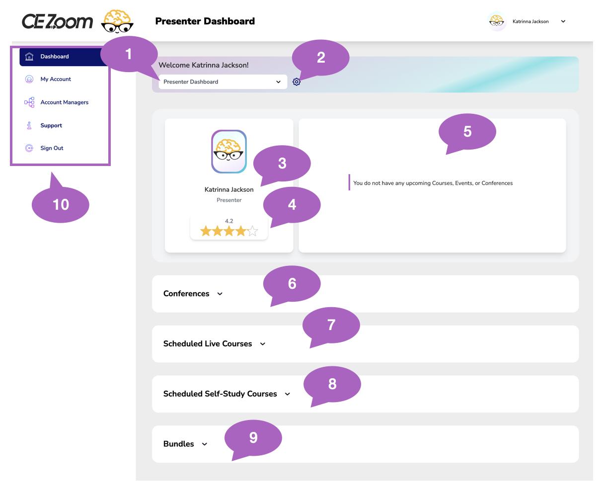 Understanding My CE Zoom (V2) Presenter Dashboard