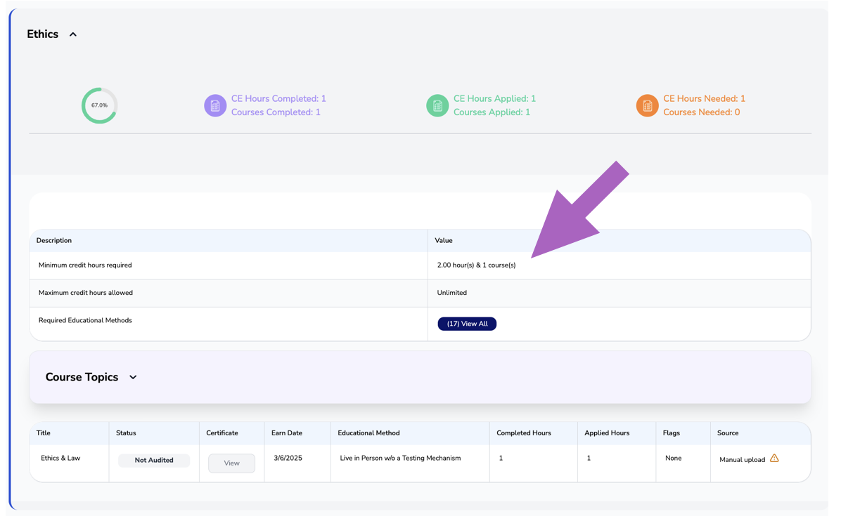Understanding Your CE Tracker (also known as a Transcript | Portfolio ...